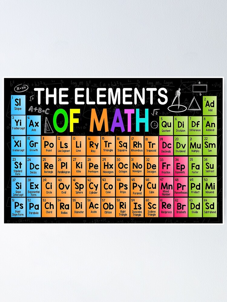 "The Elements Of Math" Poster for Sale by jayspotterr | Redbubble