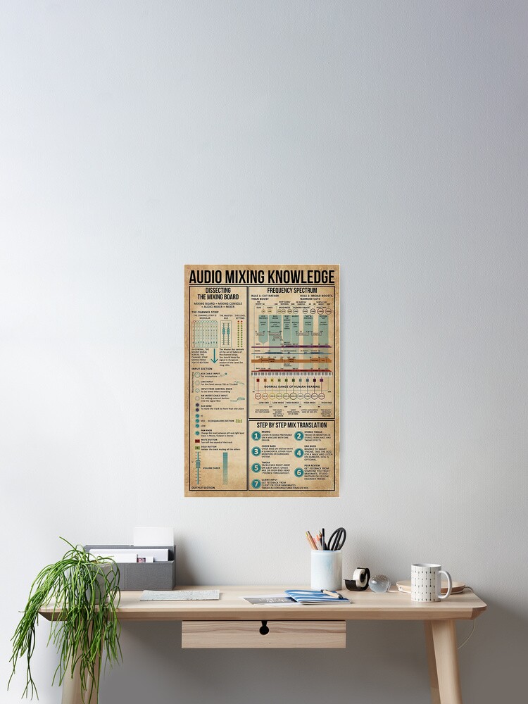 "Audio Mixing knowledge, Mixing Mastery: Unlocking the Secrets of Audio ...