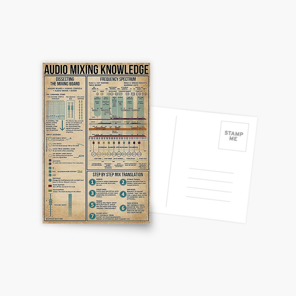 "Audio Mixing knowledge, Mixing Mastery: Unlocking the Secrets of Audio ...