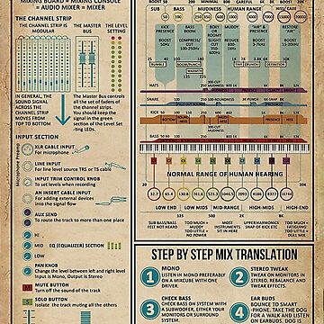 "Audio Mixing knowledge, Mixing Mastery: Unlocking the Secrets of Audio ...