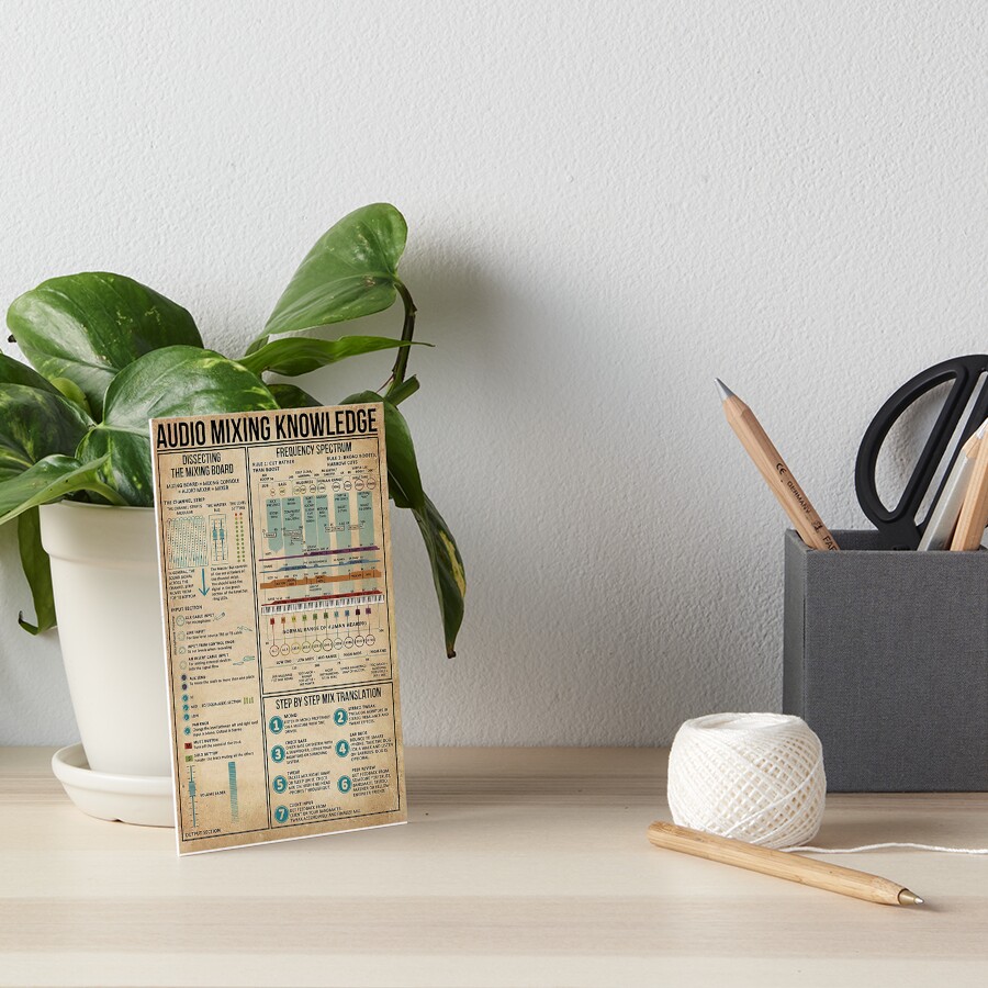 "Audio Mixing knowledge, Mixing Mastery: Unlocking the Secrets of Audio ...