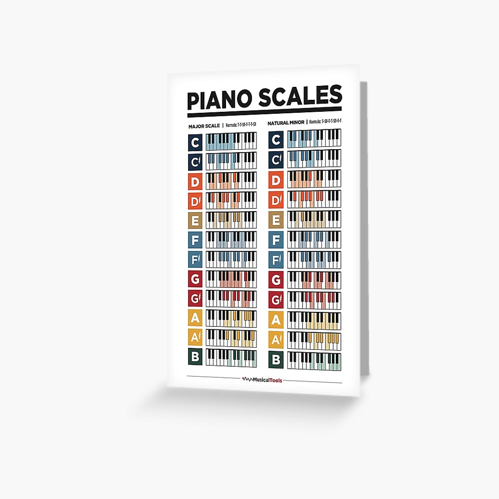 "Major and Natural Minor Scales for Piano" Poster by musicaltools ...