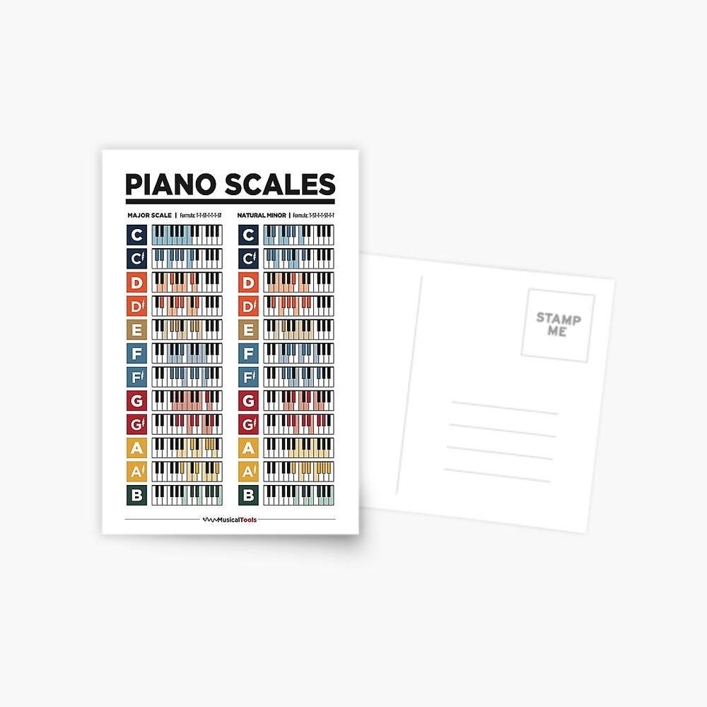 "Major and Natural Minor Scales for Piano" Poster by musicaltools ...