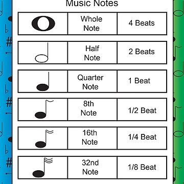 "Music Notes with Rainbow background Educational" Poster for Sale by ...