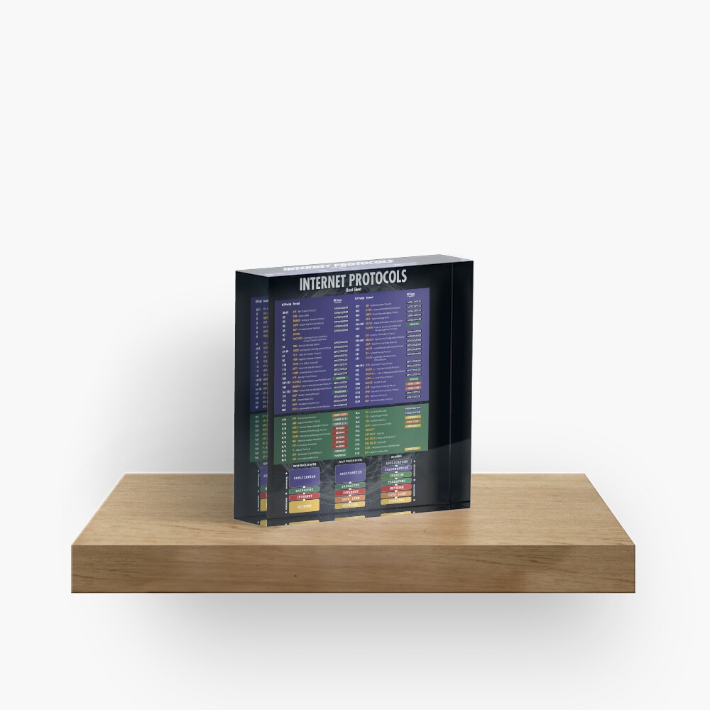 "Internet Protocols and OSI TCP Model Network Engineer Cheat Sheet" Poster for Sale by ...