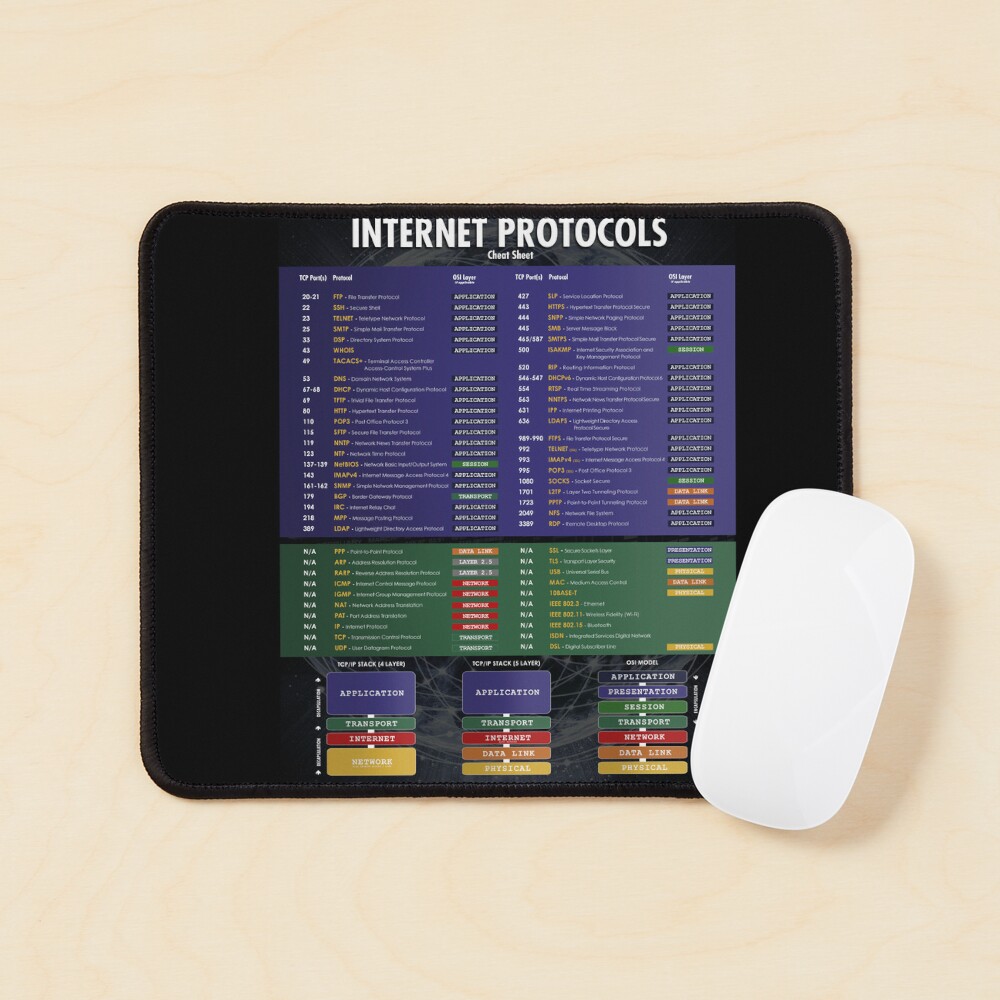 "Internet Protocols and OSI TCP Model Network Engineer Cheat Sheet" Poster for Sale by ...