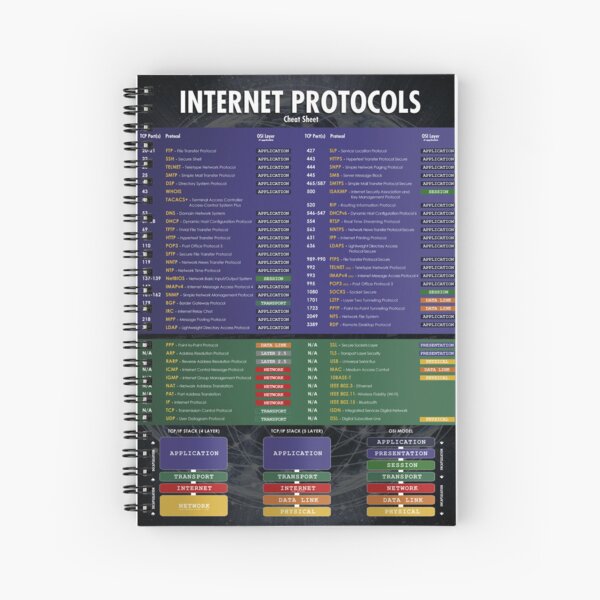 Internet Protocols And Osi Tcp Model Network Engineer Cheat Sheet
