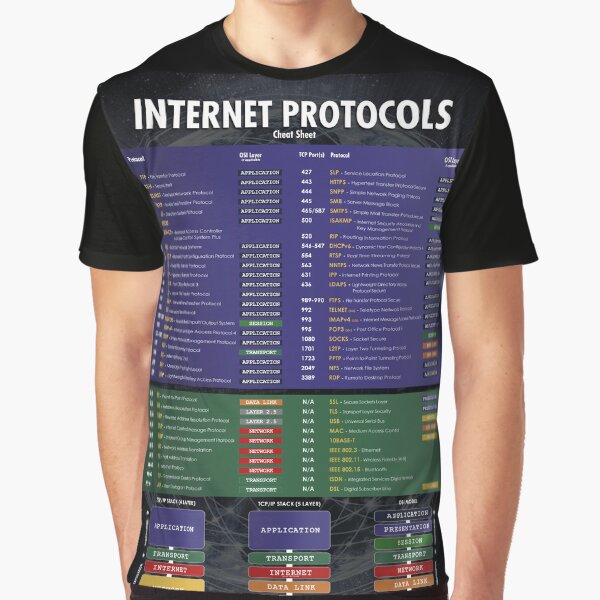 "Internet Protocols and OSI TCP Model Network Engineer Cheat Sheet" Graphic T-Shirt for Sale by ...