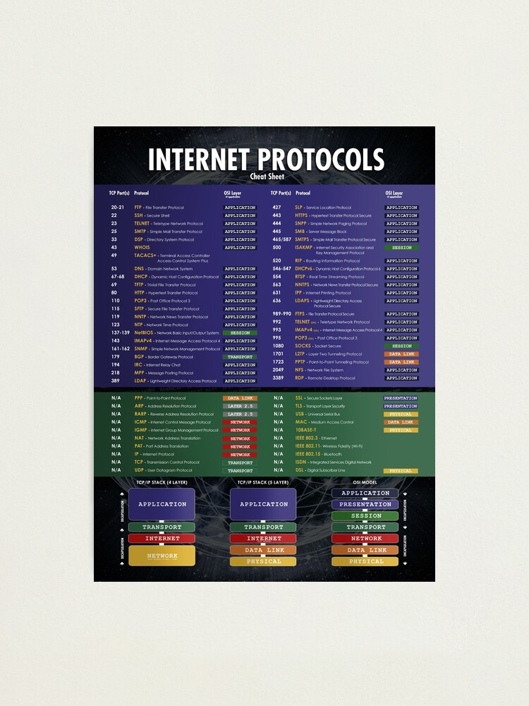 "Internet Protocols and OSI TCP Model Network Engineer Cheat Sheet" Photographic Print for Sale ...