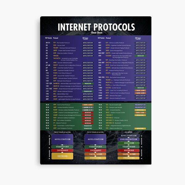 "Internet Protocols and OSI TCP Model Network Engineer Cheat Sheet ...