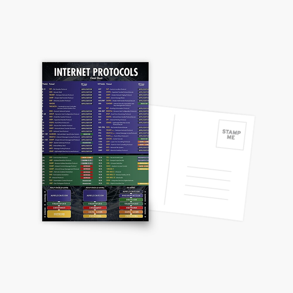 "Internet Protocols and OSI TCP Model Network Engineer Cheat Sheet ...