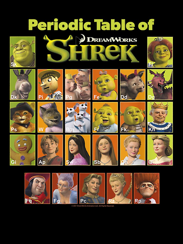 "Shrek Periodic Table Of Shrek Characters " Baby One-Piece for Sale by ...