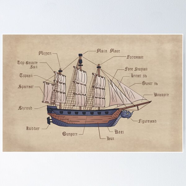 "Anatomy of a ship" Poster for Sale by Daroun | Redbubble