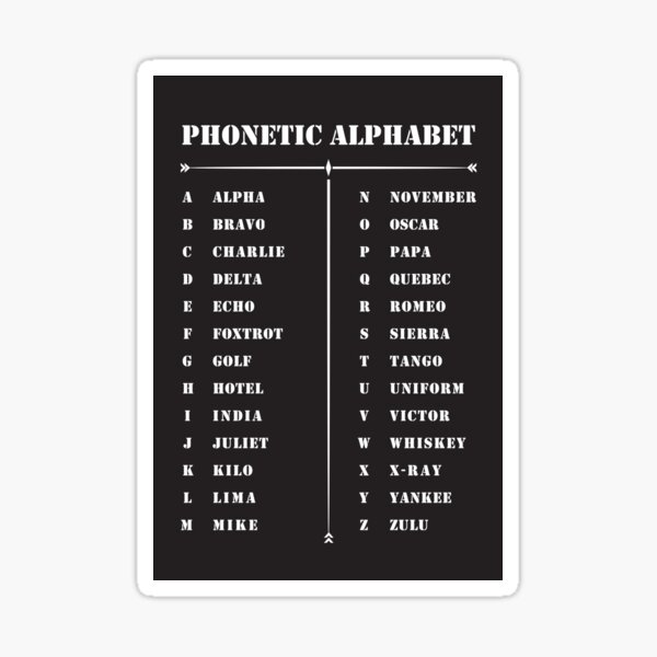 Nato Phonetic Alphabet Code Aviation Phonetic Alphabet