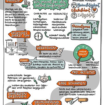 "Seven Habits of Highly Effective People - Visual Memo by Karina Stolz ...