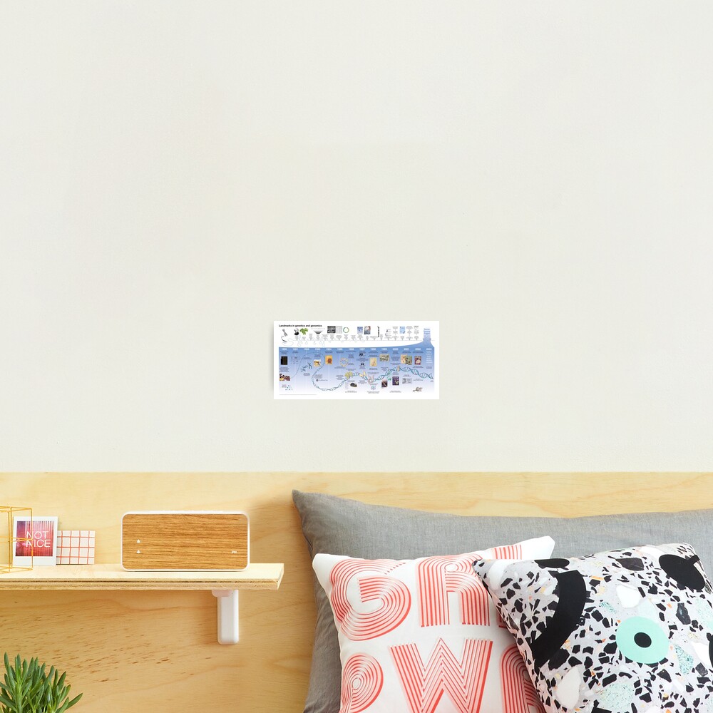 "Landmarks in genetics and genomics- Human Genome Project" Poster for ...