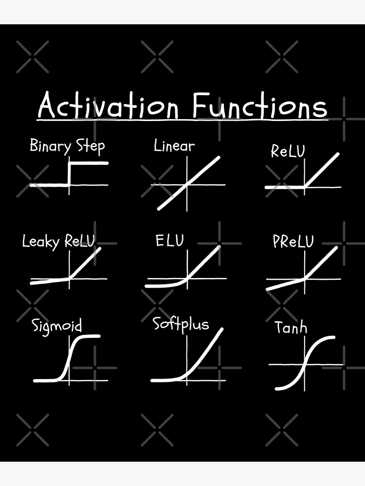 "ACTIVATION FUNCTIONS | AI, ReLU, Neural Nets, Deep Learning" Poster ...