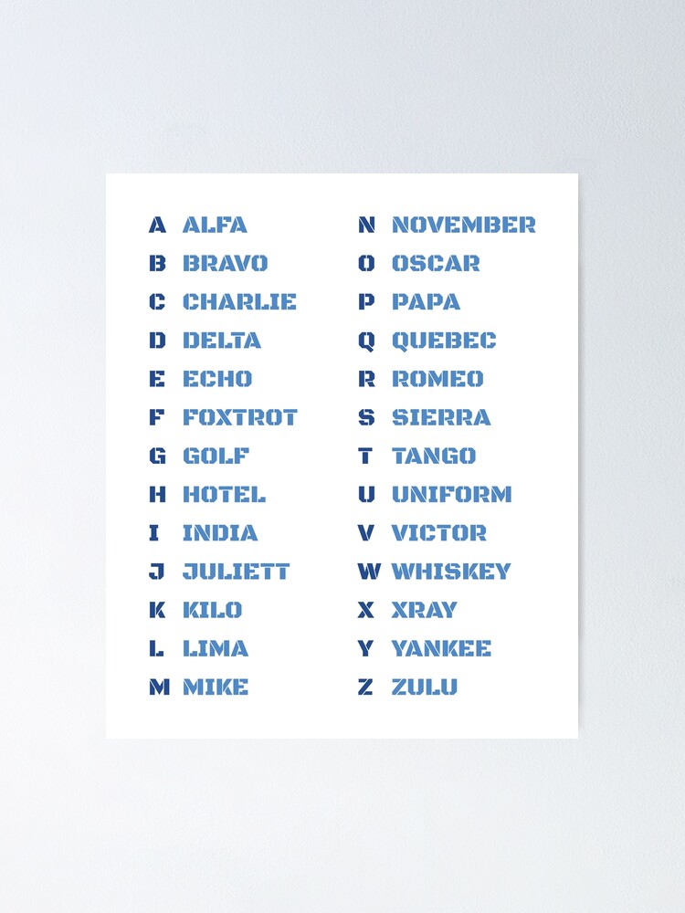 "ICAO Codes and Phonetic Alphabet for Pilots" Poster for Sale by ...