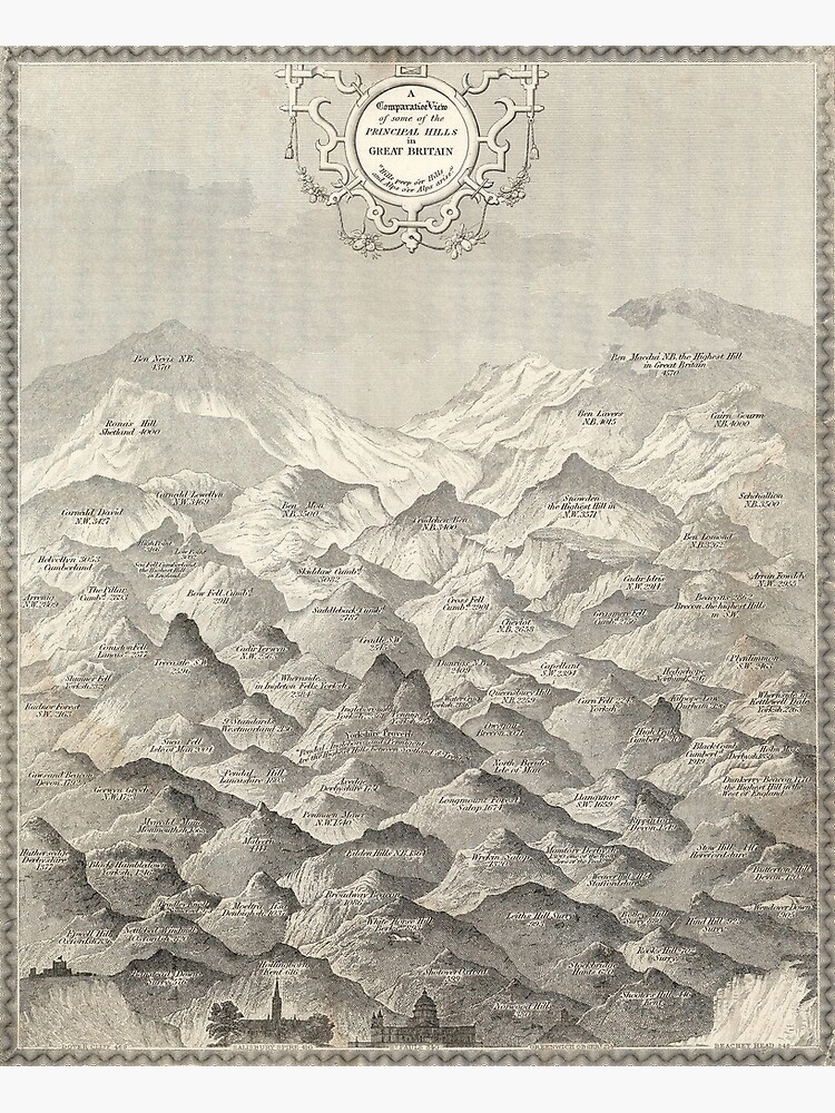 "Vintage Map of Hills and Mountains in Great Britain, 1837" Art Print ...