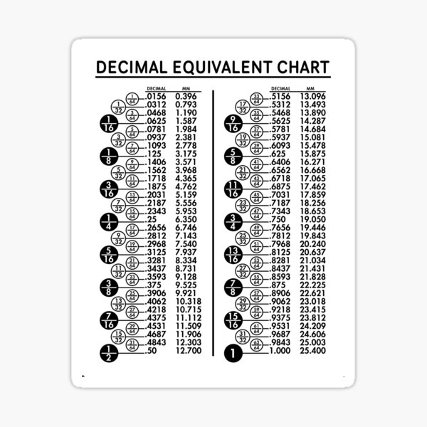  Decimal Equivalent Chart Sticker For Sale By Solis Threads Redbubble