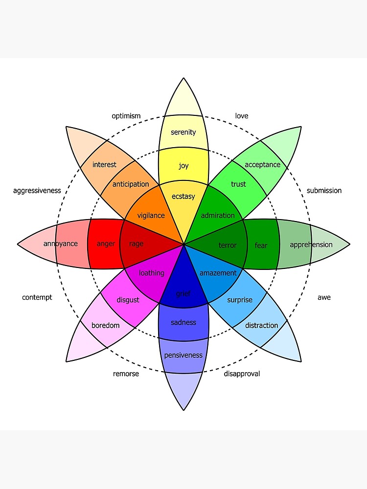 "Love and Emotion Valentines Color Wheel" Poster by podartist | Redbubble