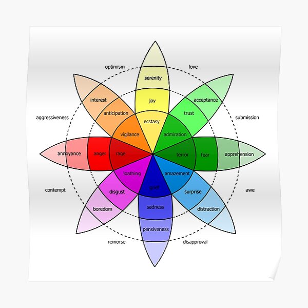 "Love and Emotion Valentines Color Wheel" Poster by podartist | Redbubble