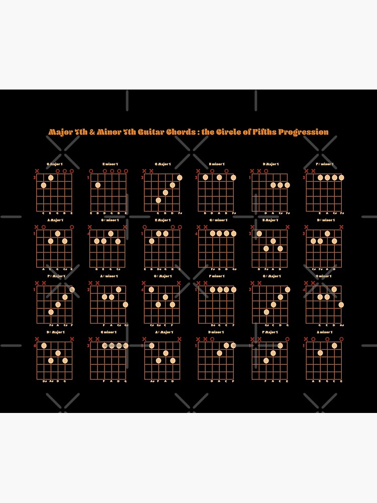 "Major 7th and Minor 7th Guitar Chords V25" Sticker by vincentdavigo ...