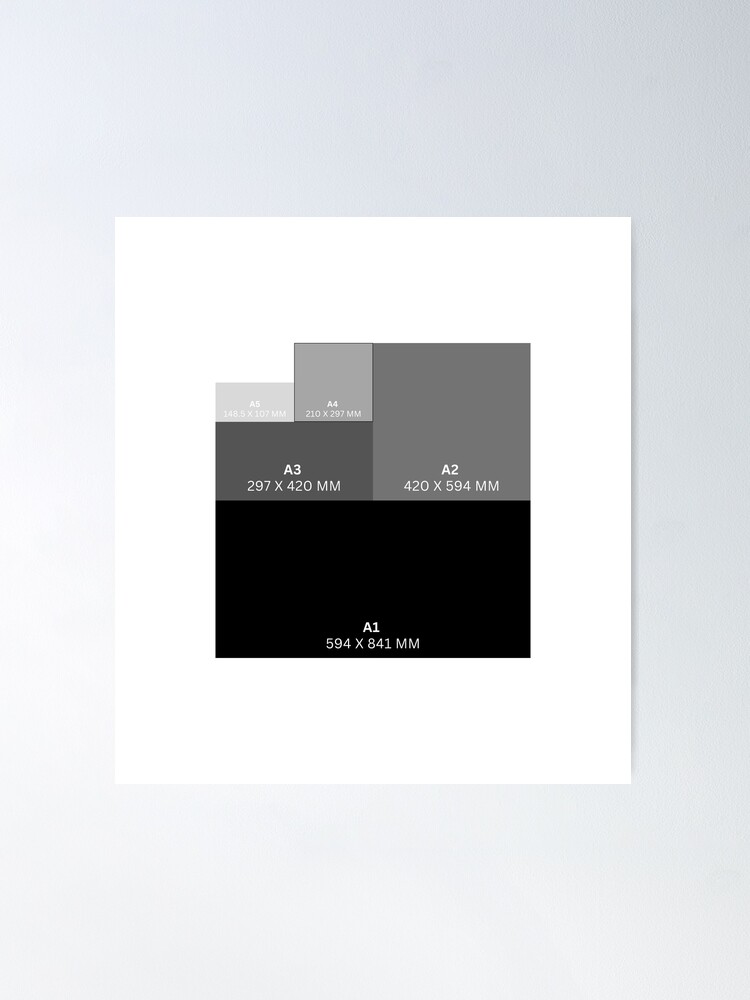 A1 Poster Sizes