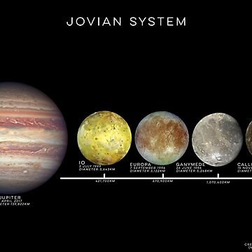 "Jupiter & Moons - The Jovian System" Sticker for Sale by MrKent ...