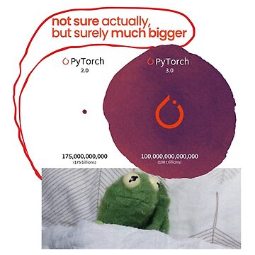 "PyTorch Kermit Meme" Sticker for Sale by edofede | Redbubble