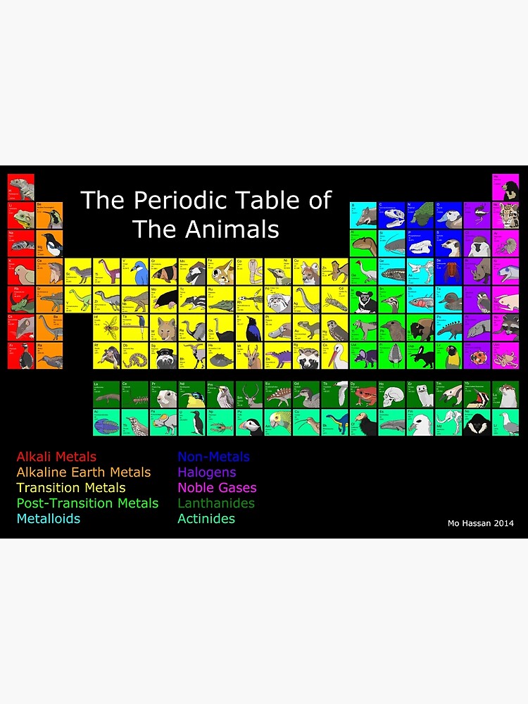 Periodic Table of the Animals Premium Matte Vertical Poster sold by ...