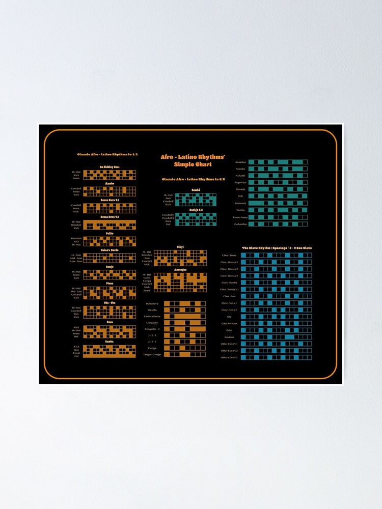 "Afro-Latino Rhythms Chart V1" Poster for Sale by vincentdavigo | Redbubble