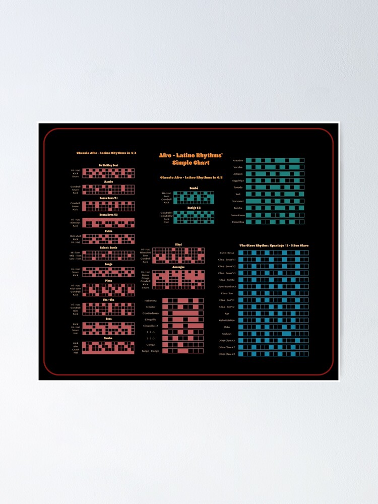 "Afro-Latino Rhythms Chart V2" Poster for Sale by vincentdavigo | Redbubble