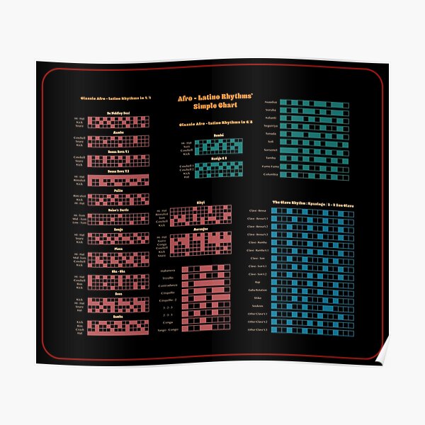"Afro-Latino Rhythms Chart V2" Poster for Sale by vincentdavigo | Redbubble