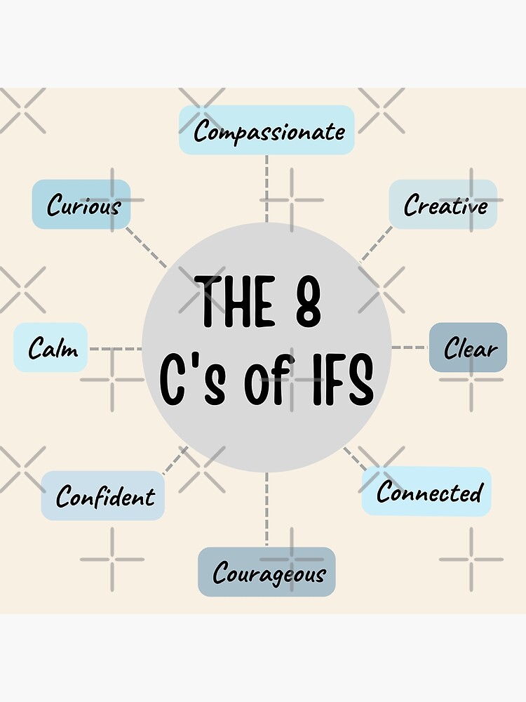 "The 8 Cs of Self in IFS: Compassionate, creative, clear, curious, calm ...