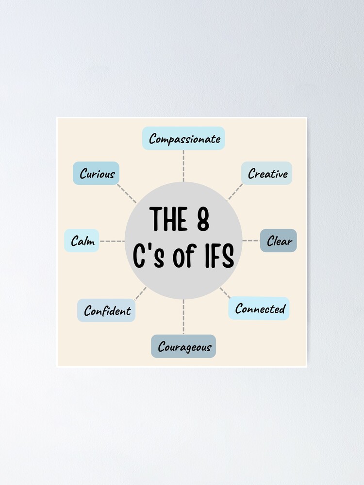 "The 8 Cs of Self in IFS: Compassionate, creative, clear, curious, calm ...