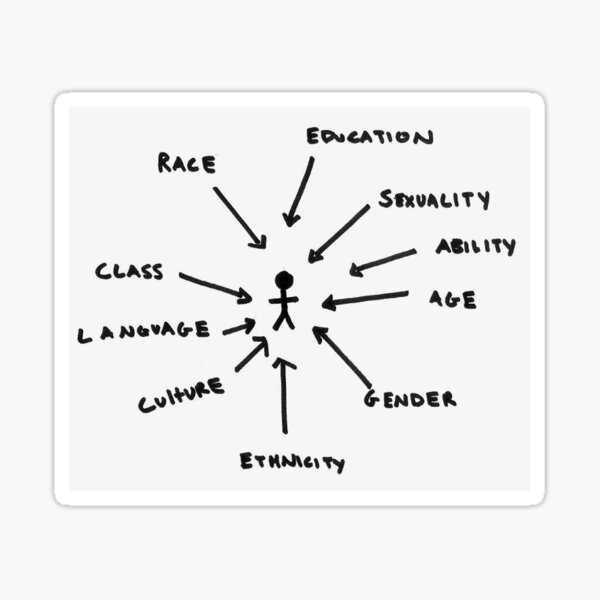 Intersectionality Gifts & Merchandise | Redbubble