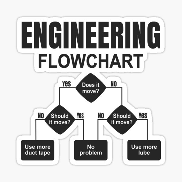 "Engineering Flowchart Engineer" Sticker for Sale by HandicraftArt ...