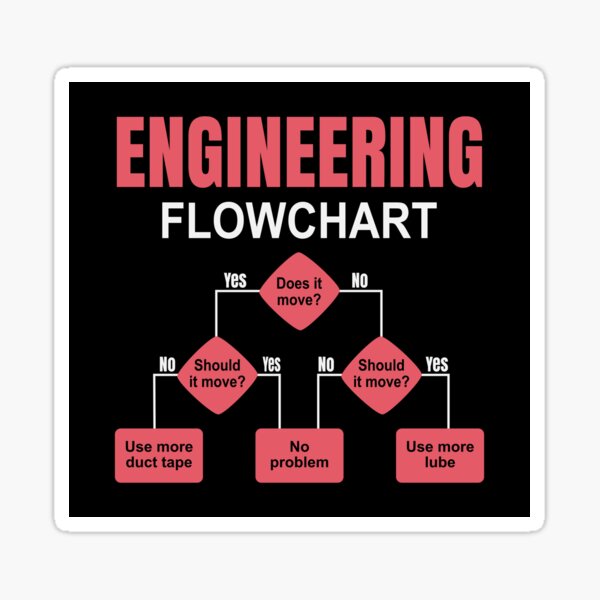 "Engineering Flowchart Engineer" Sticker for Sale by HandicraftArt ...
