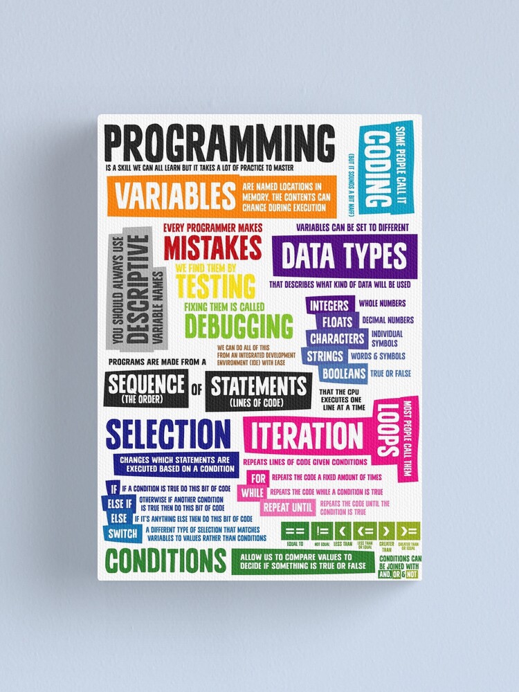 "Programming Coding Key Vocabulary Literacy and Definitions" Canvas Print for Sale by ...