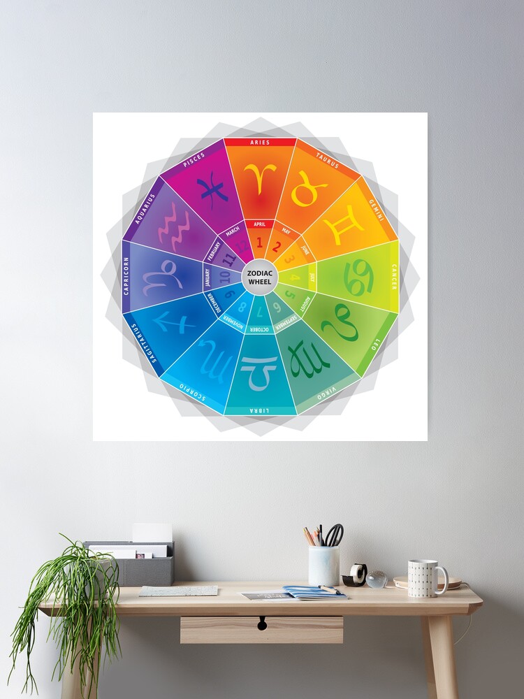 Zodiac signs spin the wheel 60 photos - Youhoroscope.com