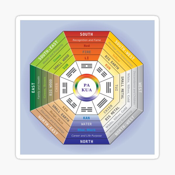 "Pa Kua Tool Feng Shui Study Home Space Furniture Organization Design ...