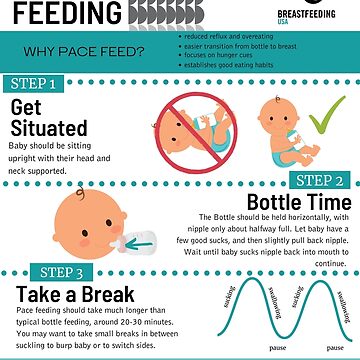 "Paced Bottle Feeding Infographic" Art Board Print for Sale by ...