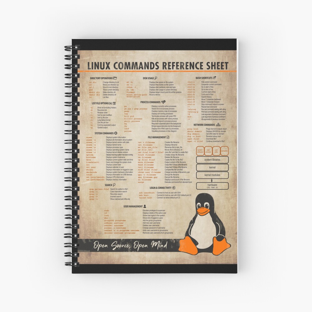 "Linux Commands Cheat Sheet "Open Source, Open Mind" Wall Art" Poster for Sale by PinkPlatypus ...