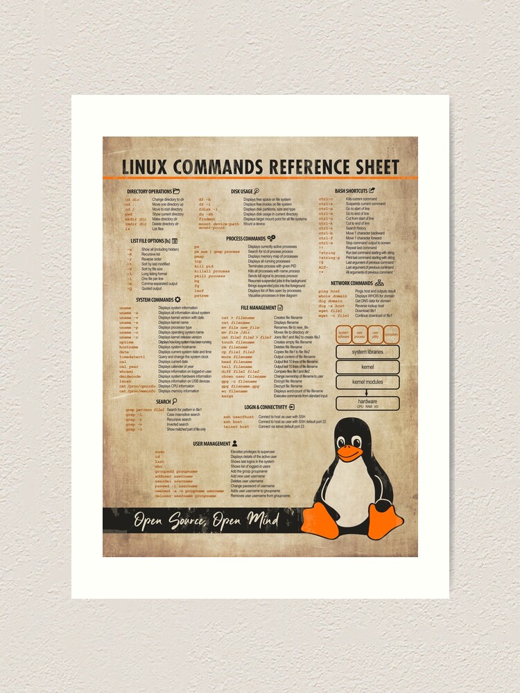 "Linux Commands Cheat Sheet "Open Source, Open Mind" Wall Art" Art Print for Sale by ...