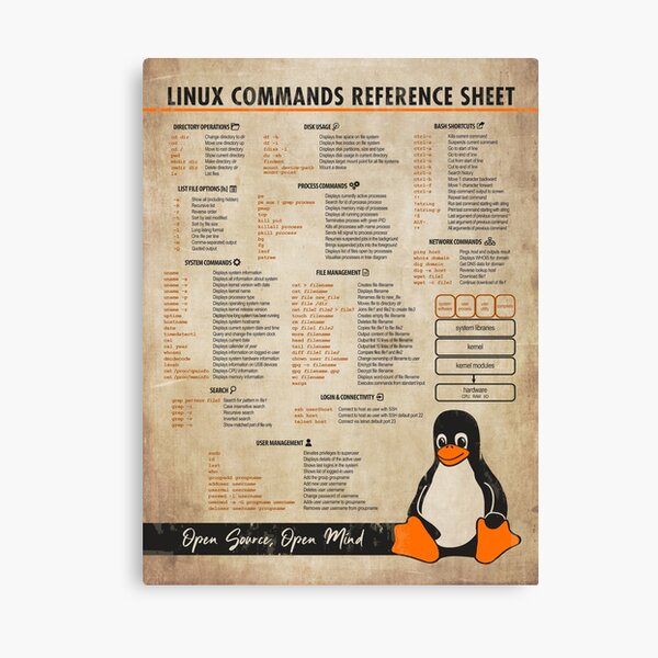 "Linux Commands Cheat Sheet "Open Source, Open Mind" Wall Art" Canvas ...