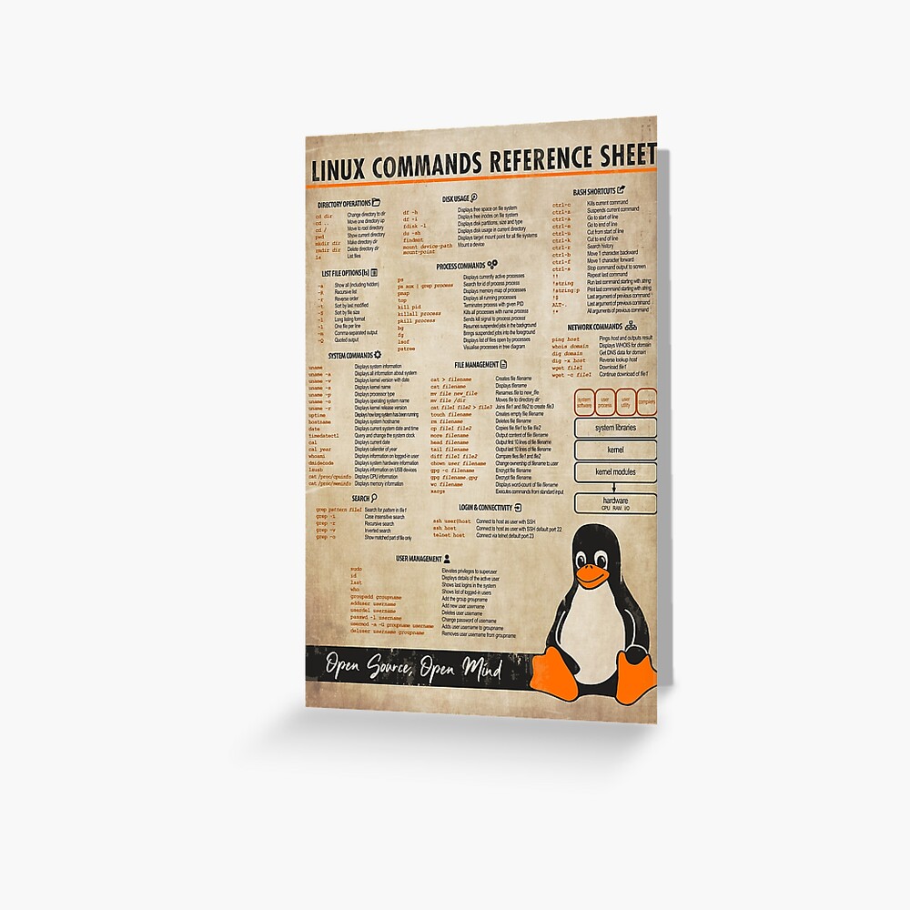 "Linux Commands Cheat Sheet "Open Source, Open Mind" Wall Art" Poster for Sale by PinkPlatypus ...