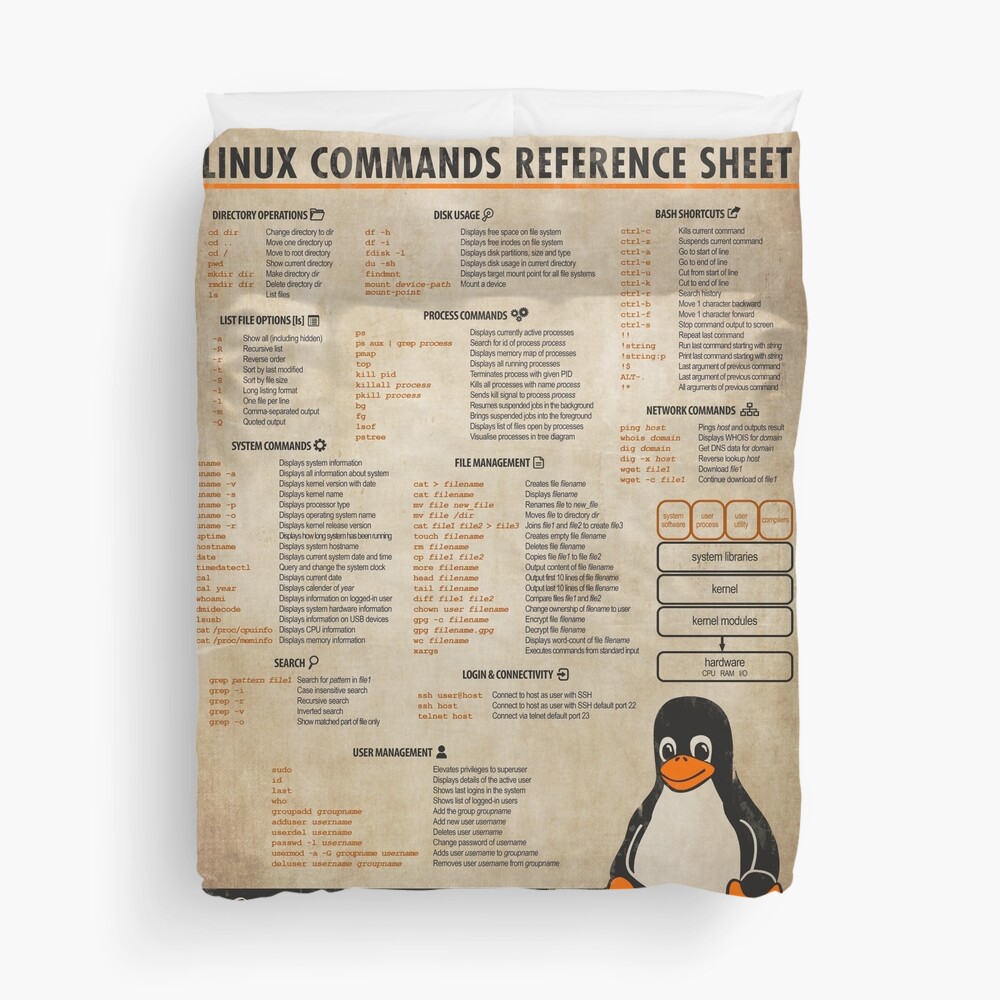 "Linux Commands Cheat Sheet "Open Source, Open Mind" Wall Art" Poster for Sale by PinkPlatypus ...