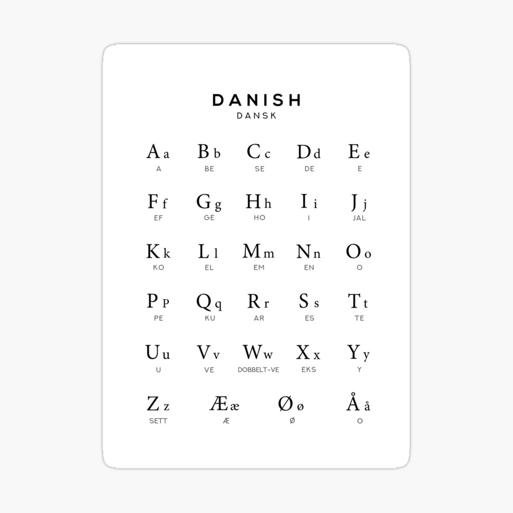 Danish And Norwegian Alphabet