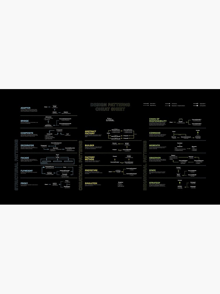 "designpatterns cheat sheet (structural pattern, creational pattern ...